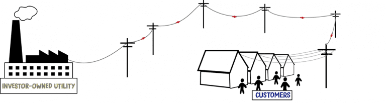 Investor-Owned Utilities | Energy Democracy Y'all!