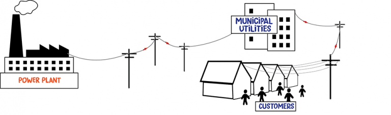 City Utilities | Energy Democracy Y'all!